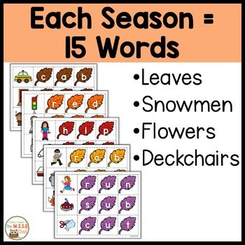CVC Words Blending And Building | Independent Center For Kindergarten ...