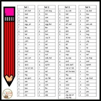 CVC Writing Journal For Kindergarten And First Grade BUNDLE | Writing ...